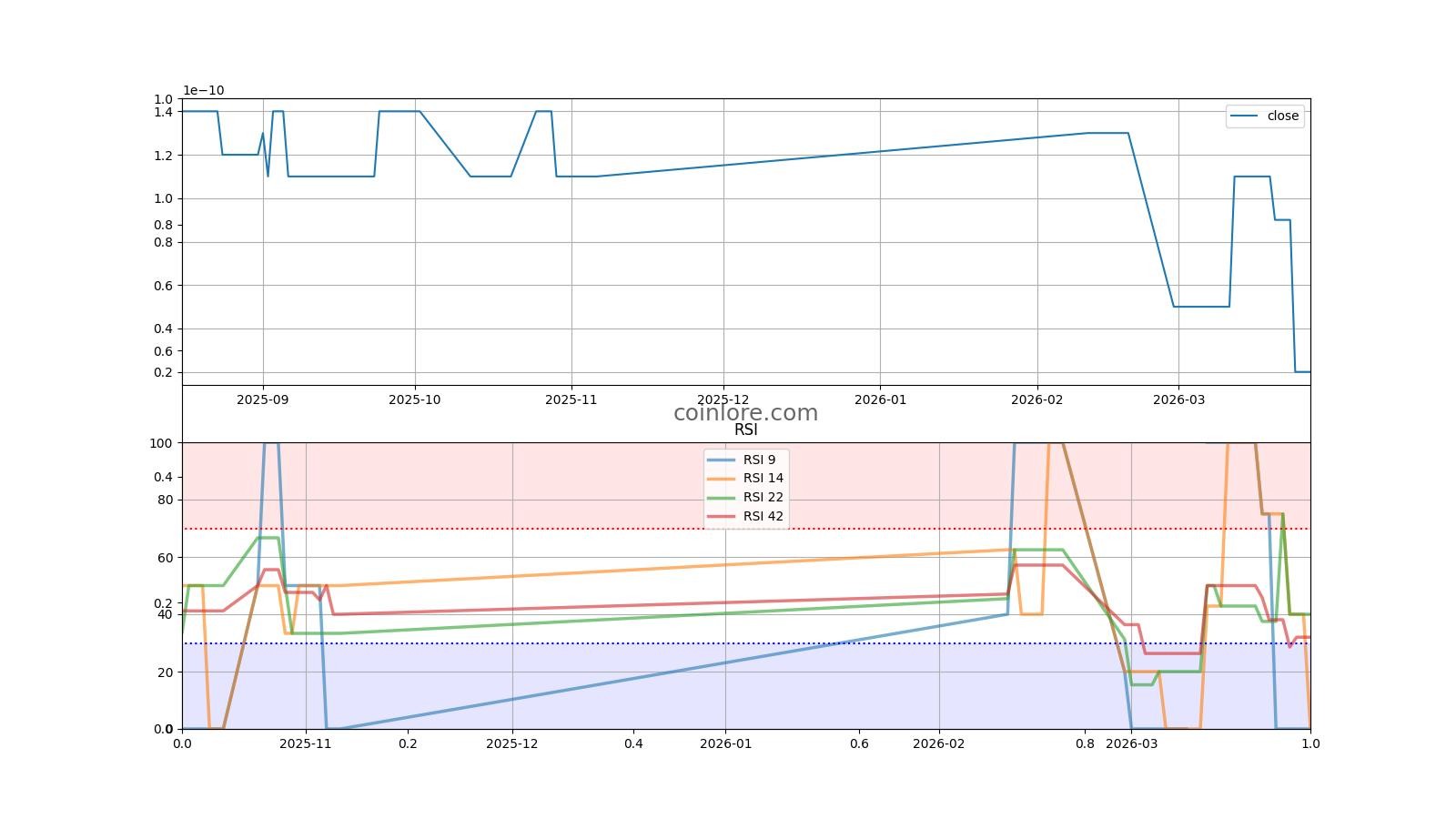 CluCoin RSI indicator