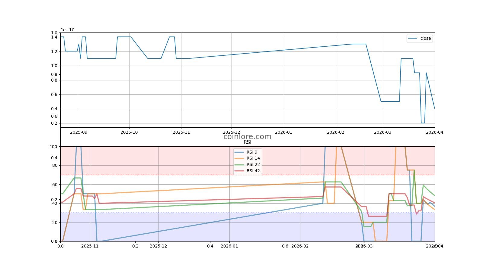 CluCoin RSI indicator