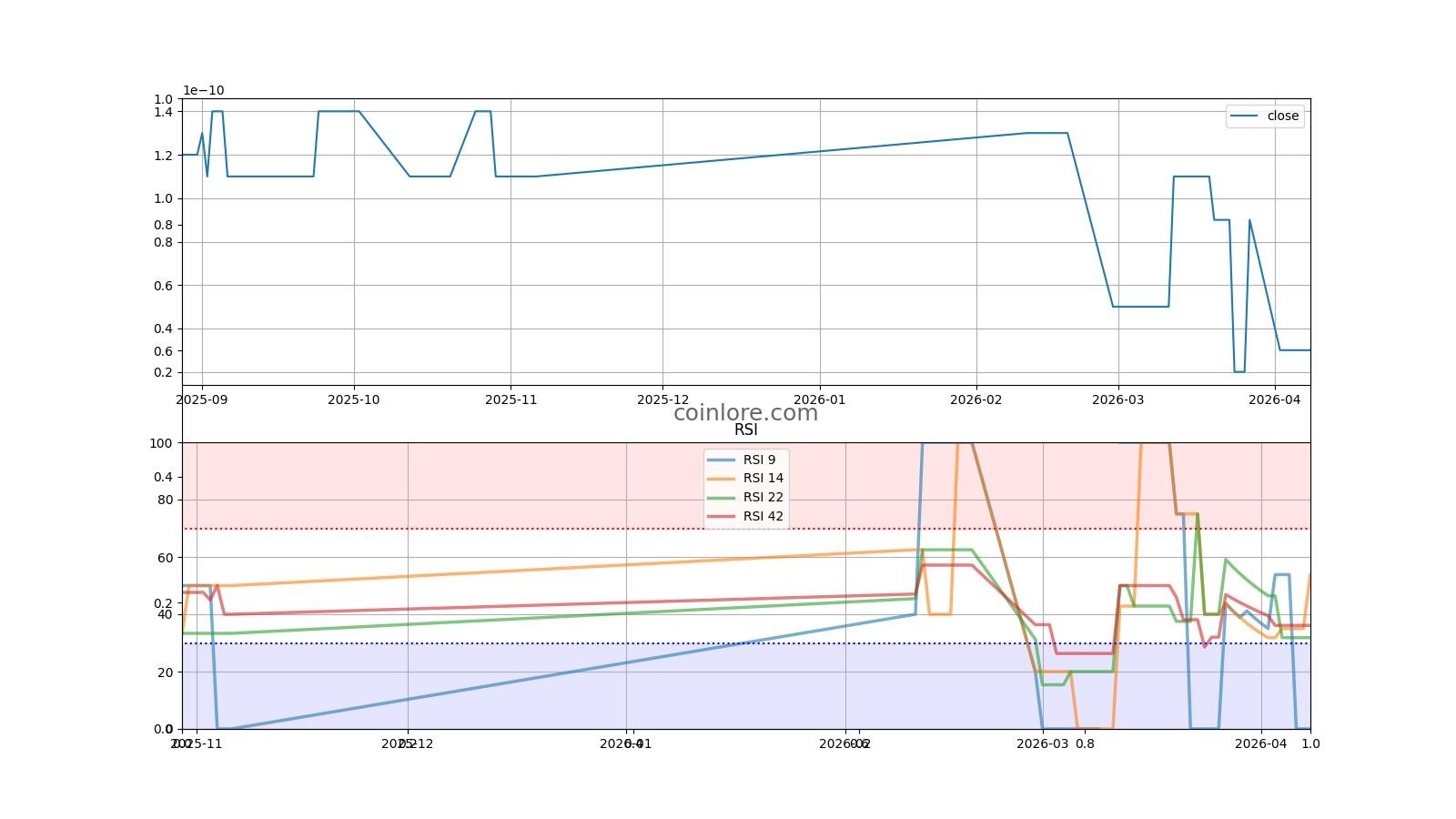 CluCoin RSI indicator