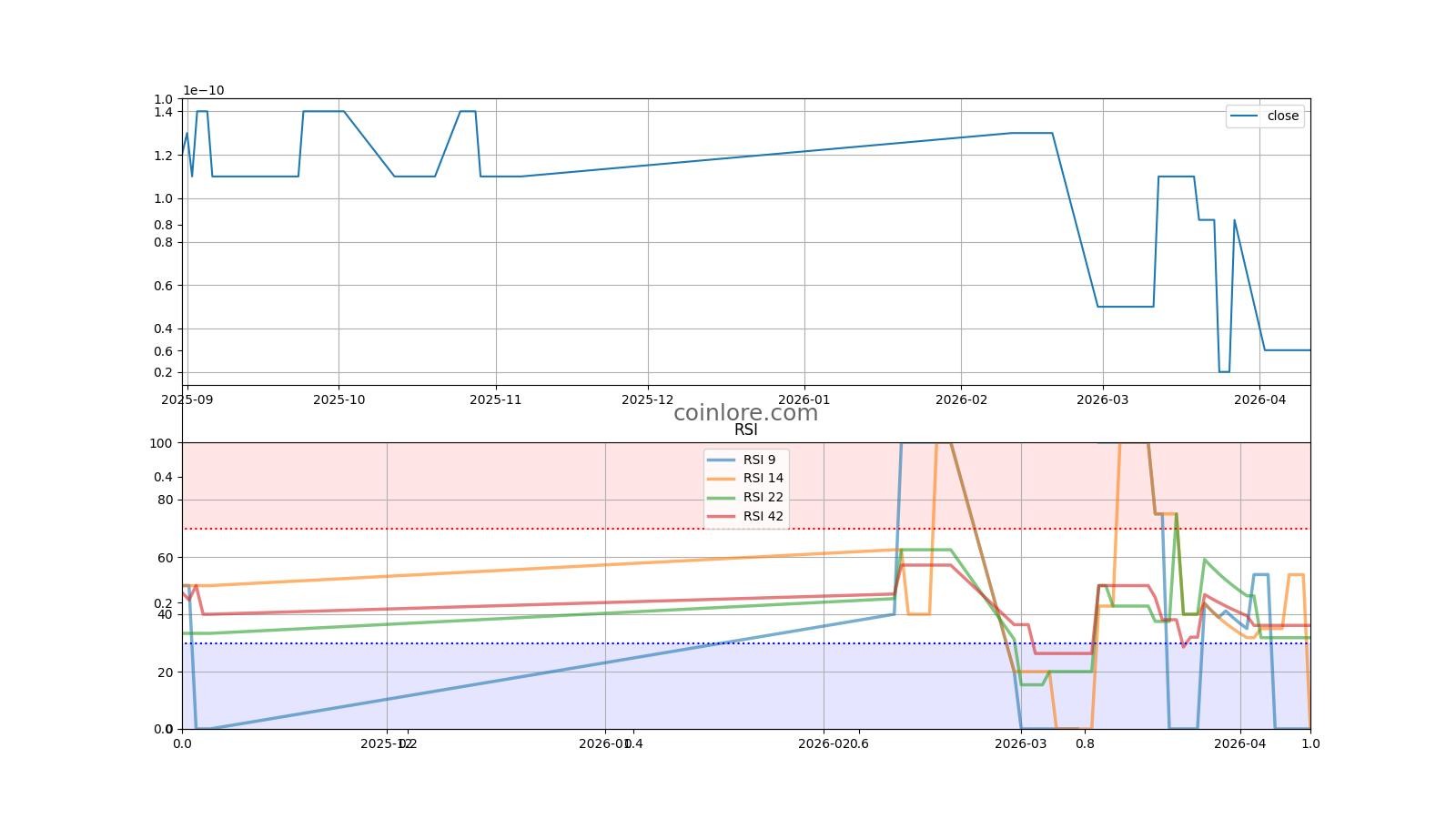 CluCoin RSI indicator