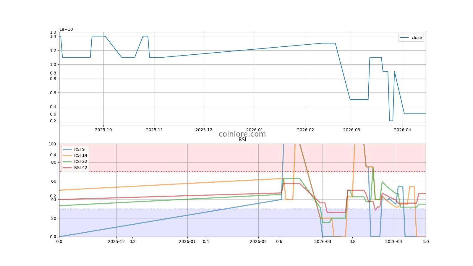 CluCoin RSI indicator