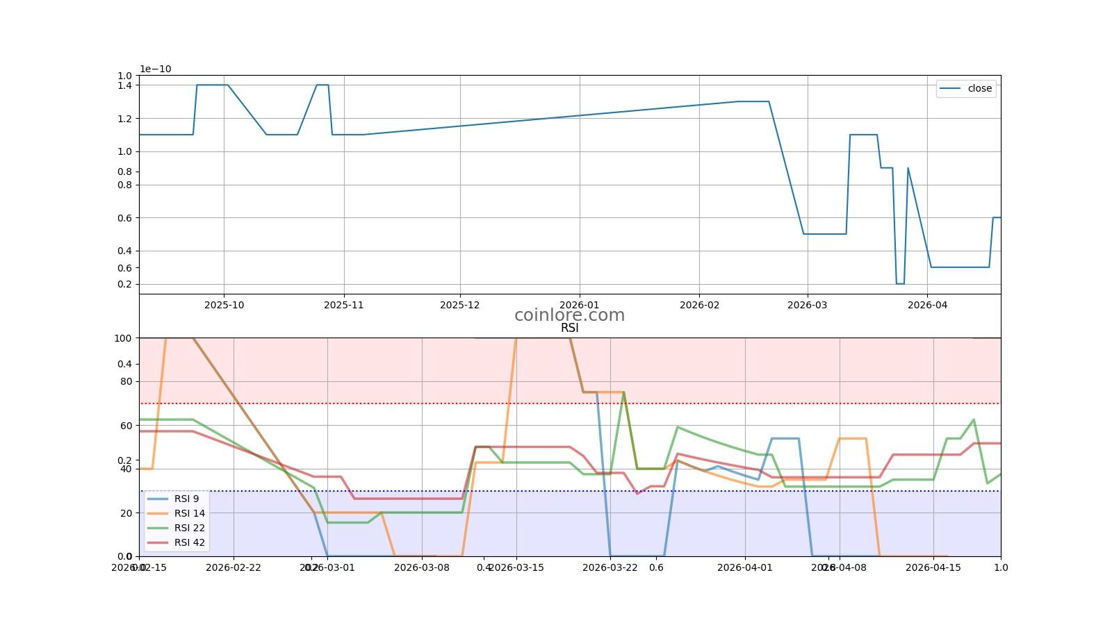 CluCoin RSI indicator