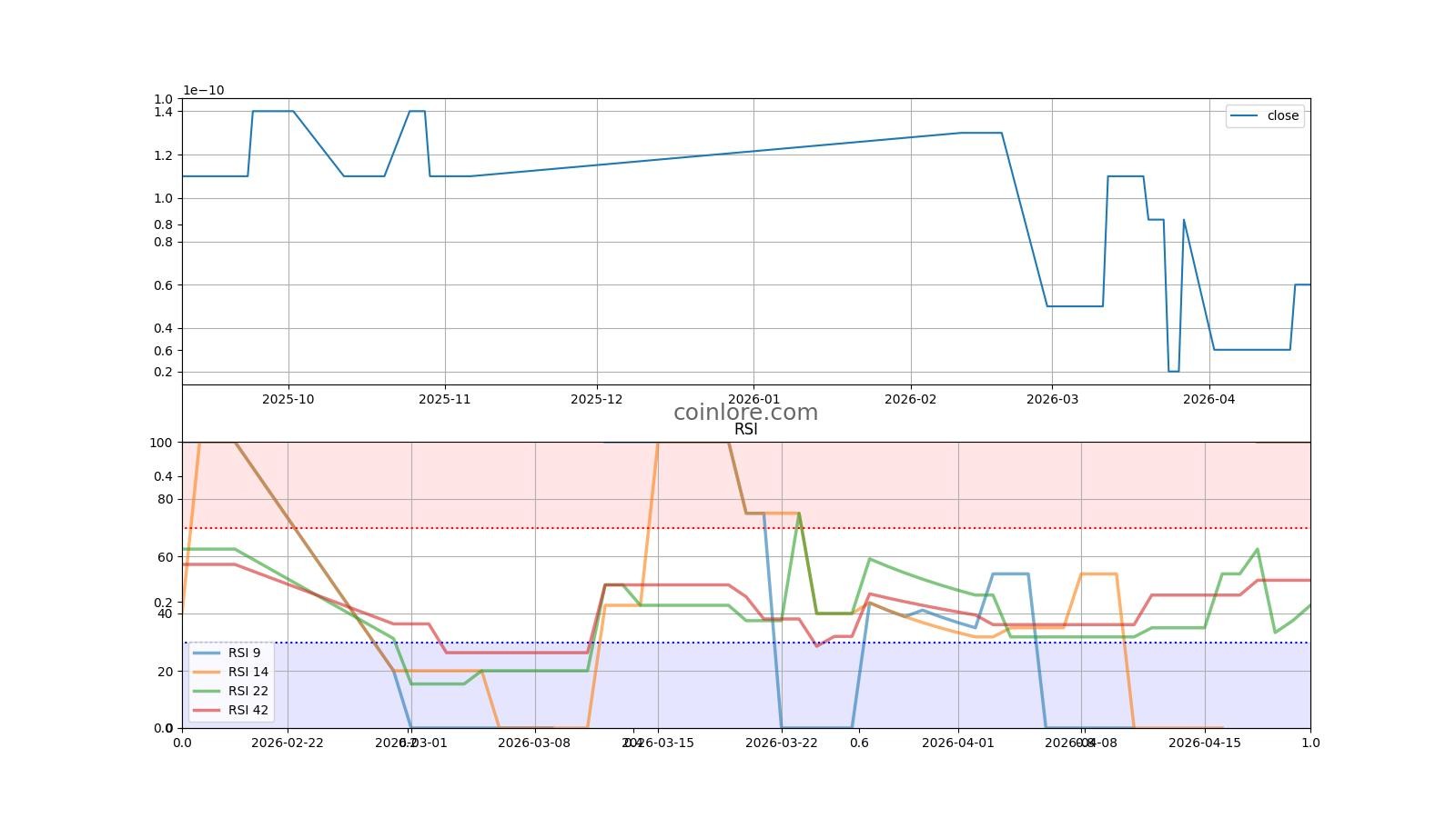 CluCoin RSI indicator