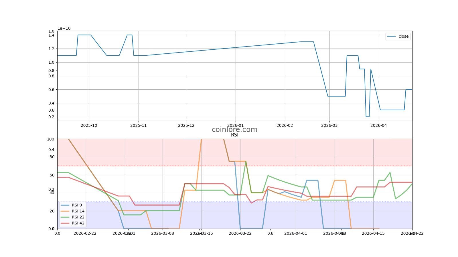 CluCoin RSI indicator