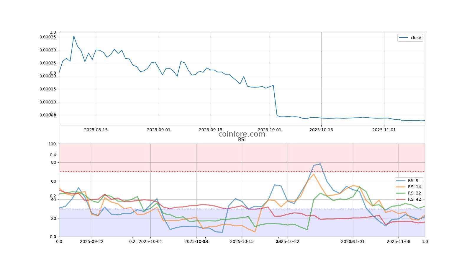 CMX Agent RSI indicator