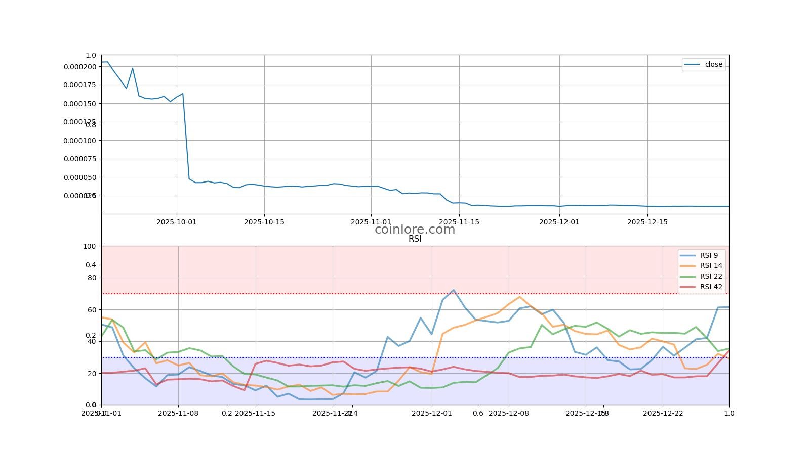 CMX Agent RSI indicator