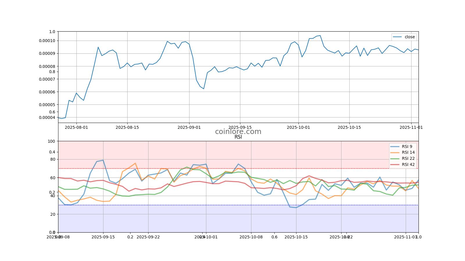 CNNS RSI indicator