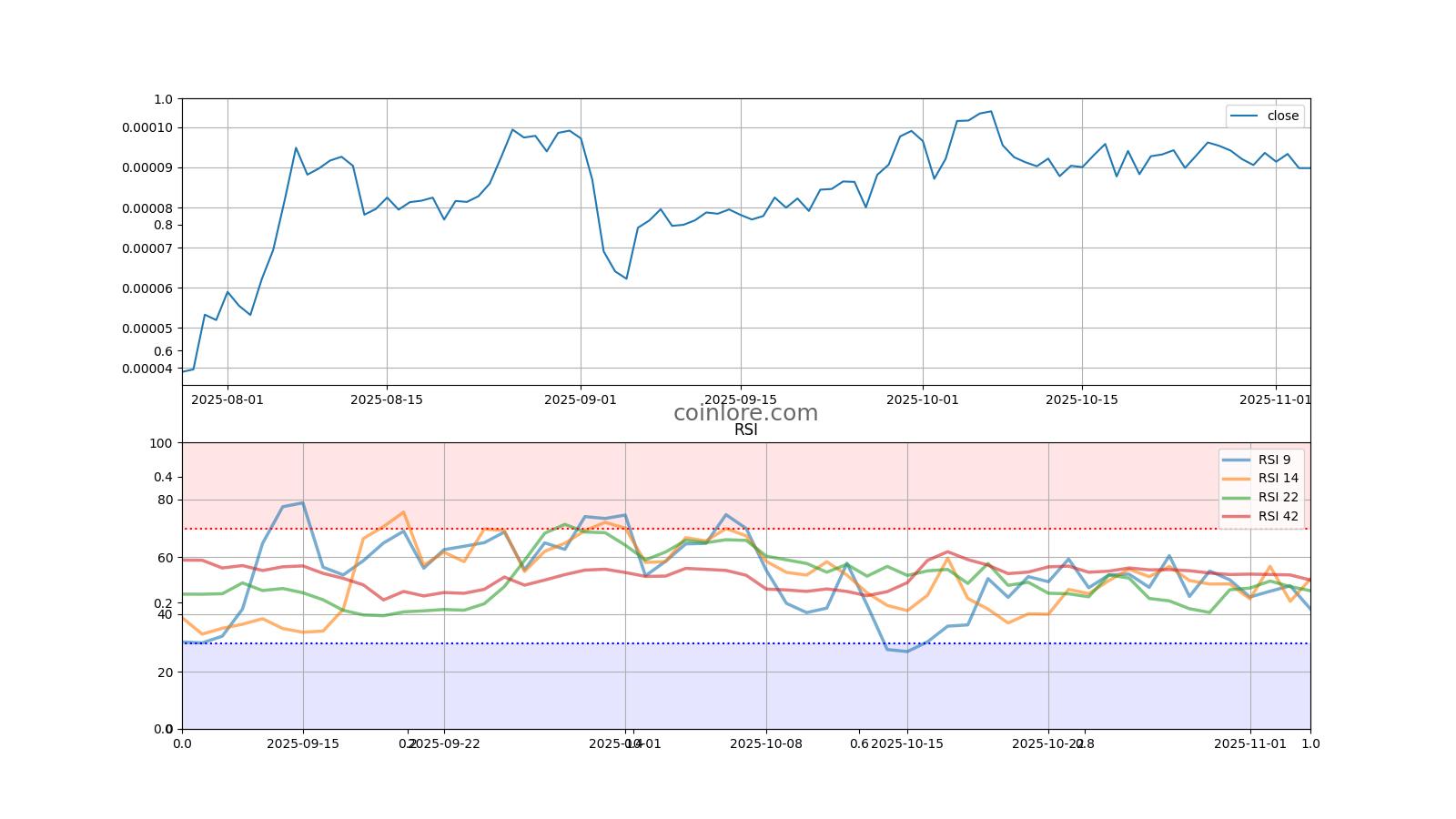 CNNS RSI indicator