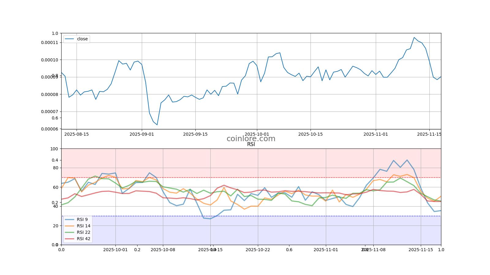 CNNS RSI indicator