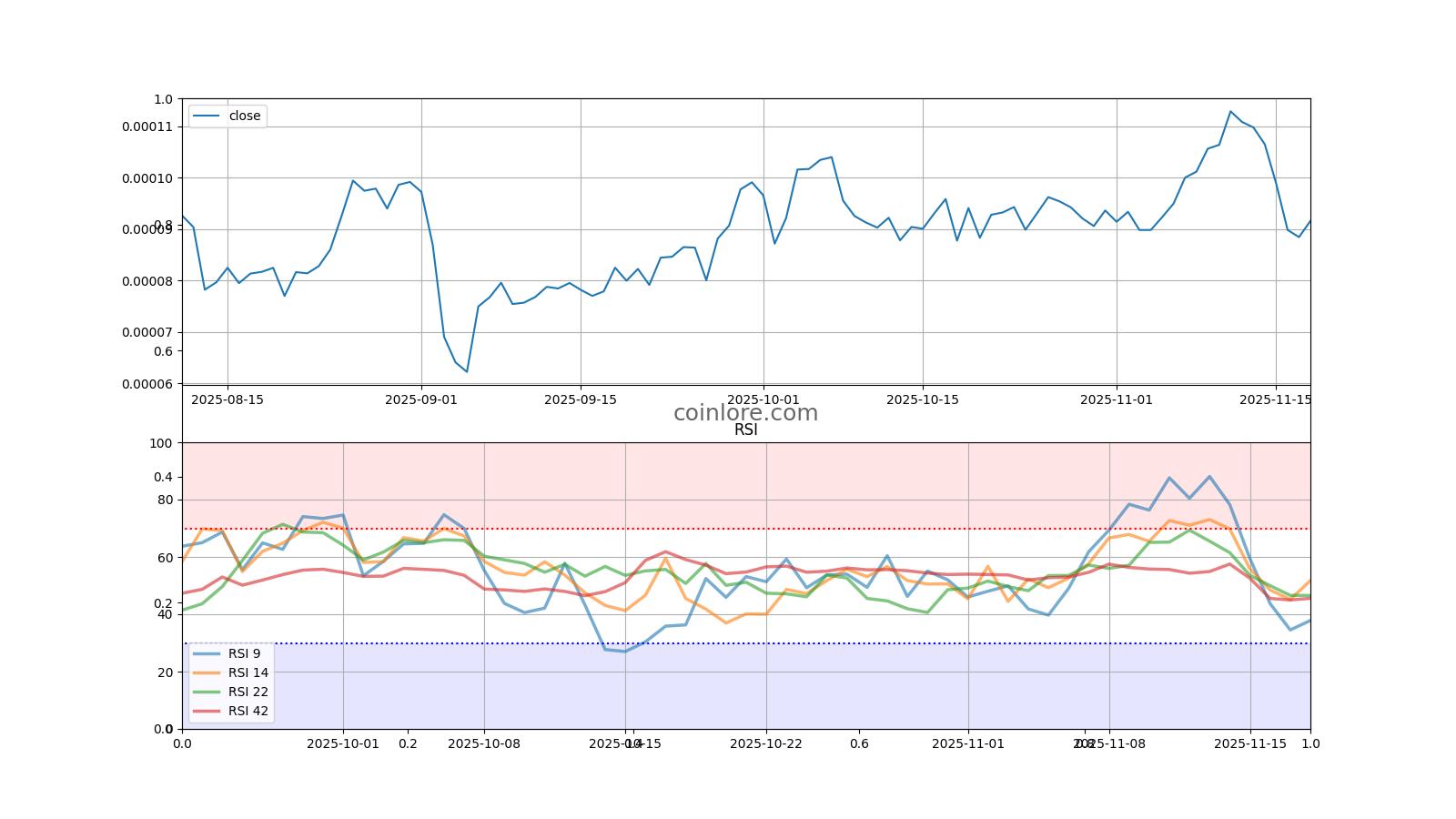 CNNS RSI indicator