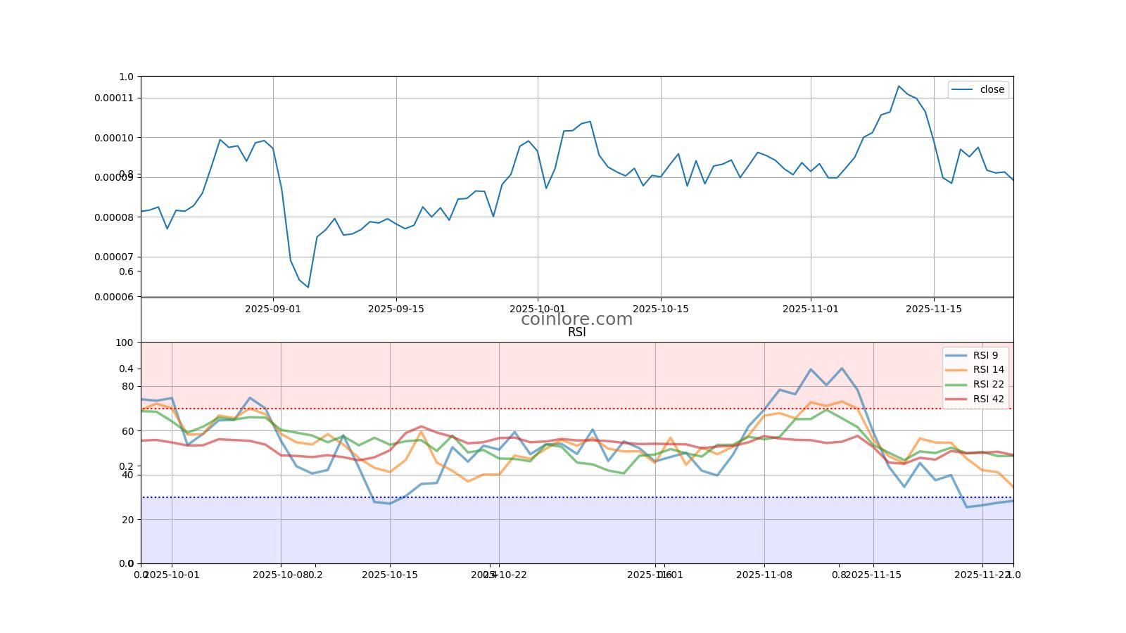 CNNS RSI indicator