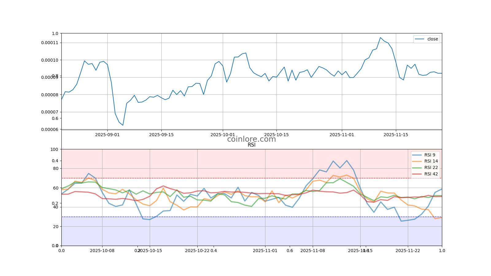 CNNS RSI indicator