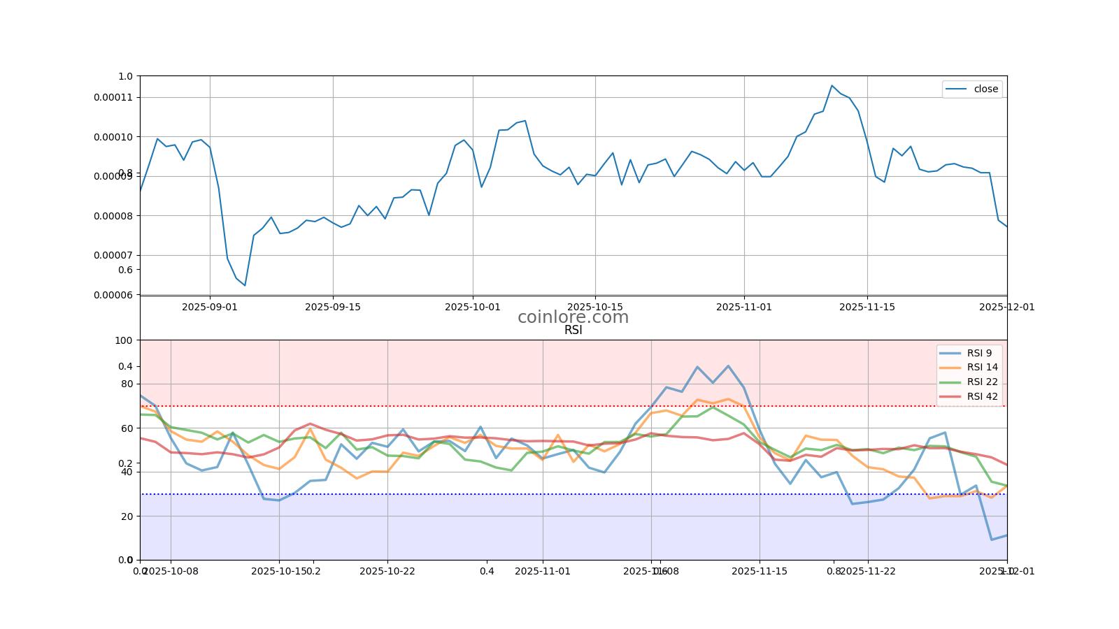 CNNS RSI indicator