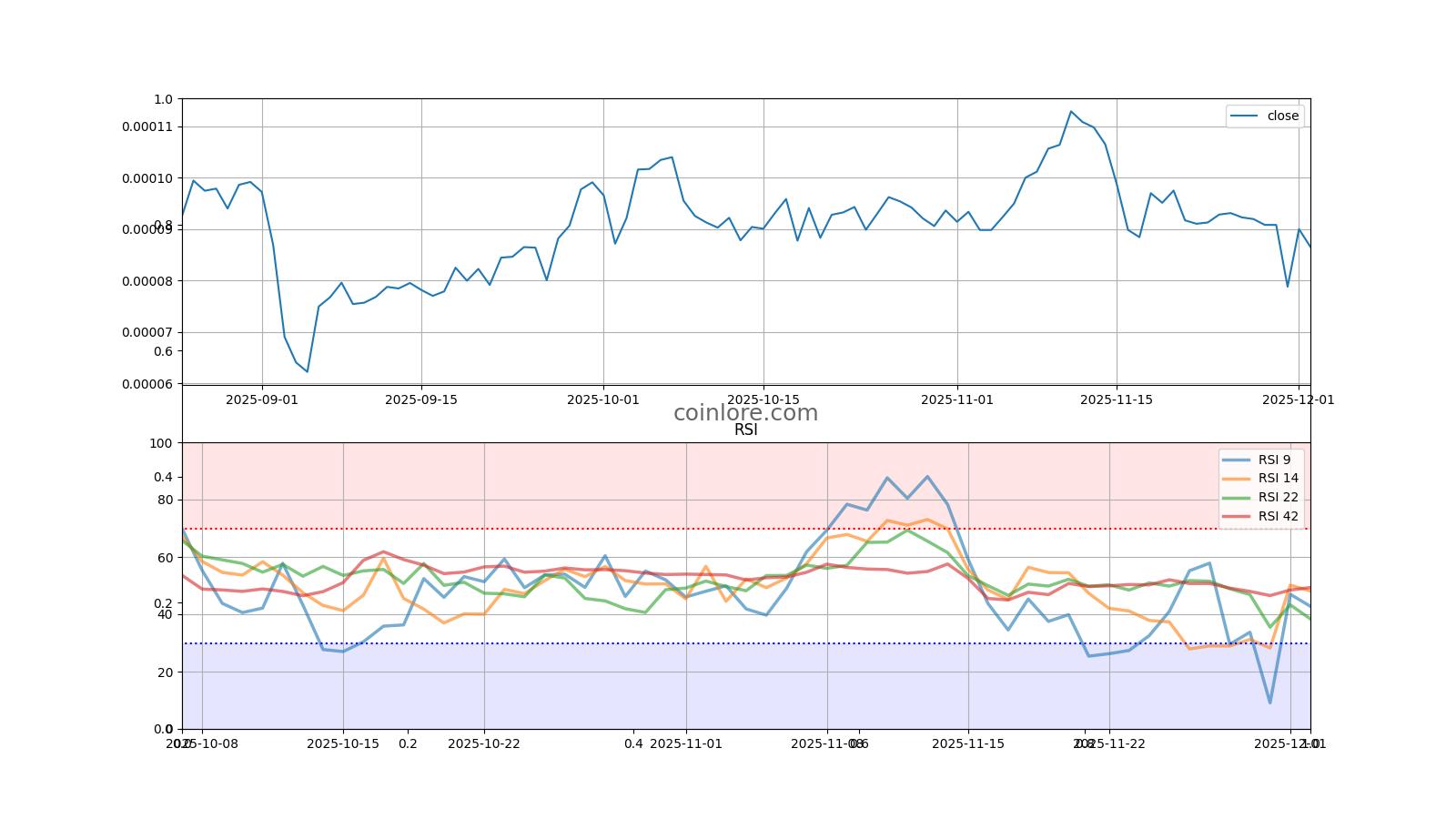 CNNS RSI indicator