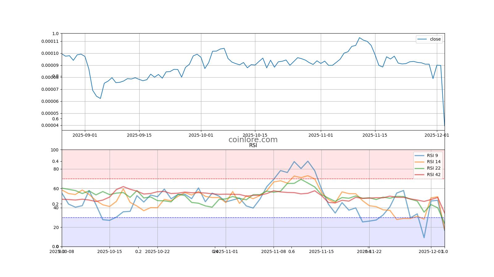 CNNS RSI indicator