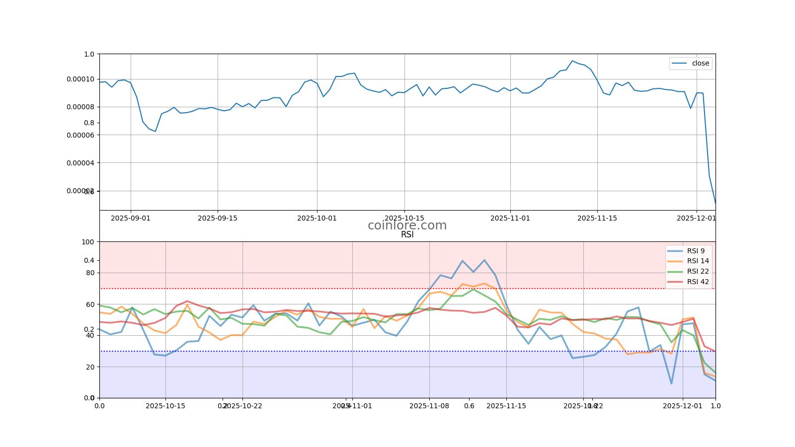 CNNS RSI indicator