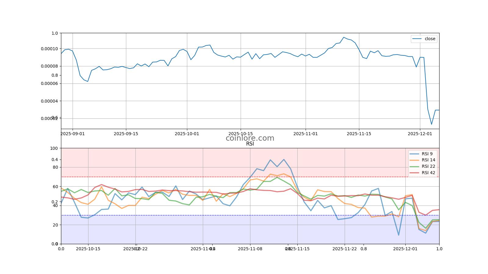 CNNS RSI indicator