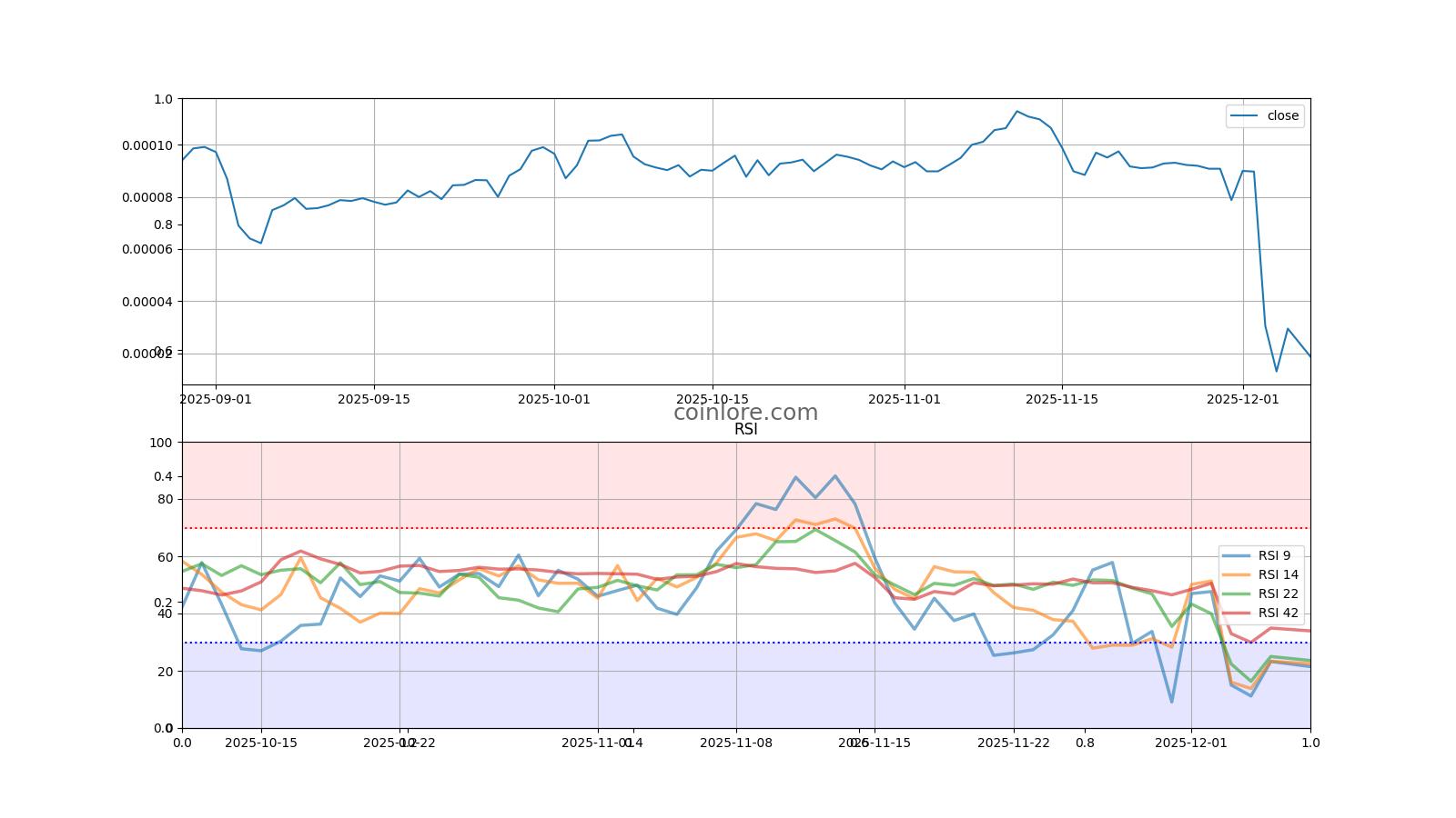 CNNS RSI indicator
