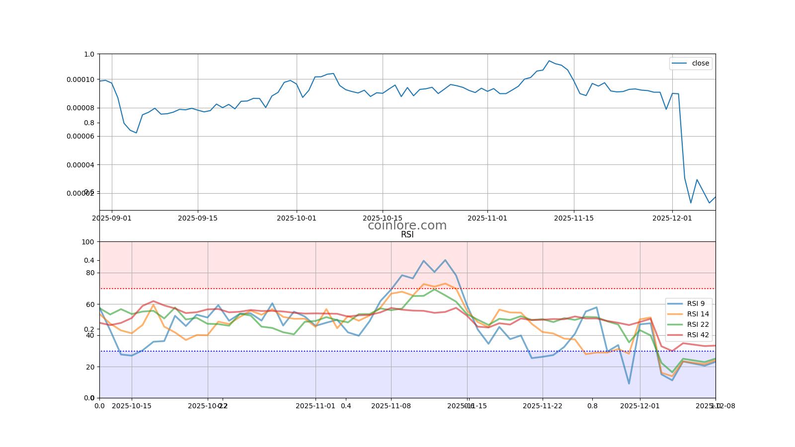 CNNS RSI indicator