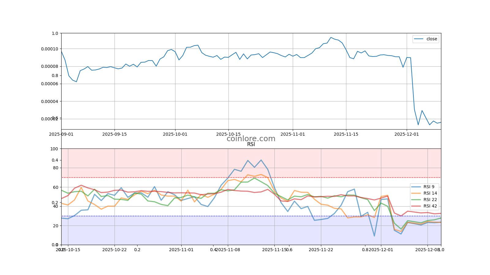 CNNS RSI indicator