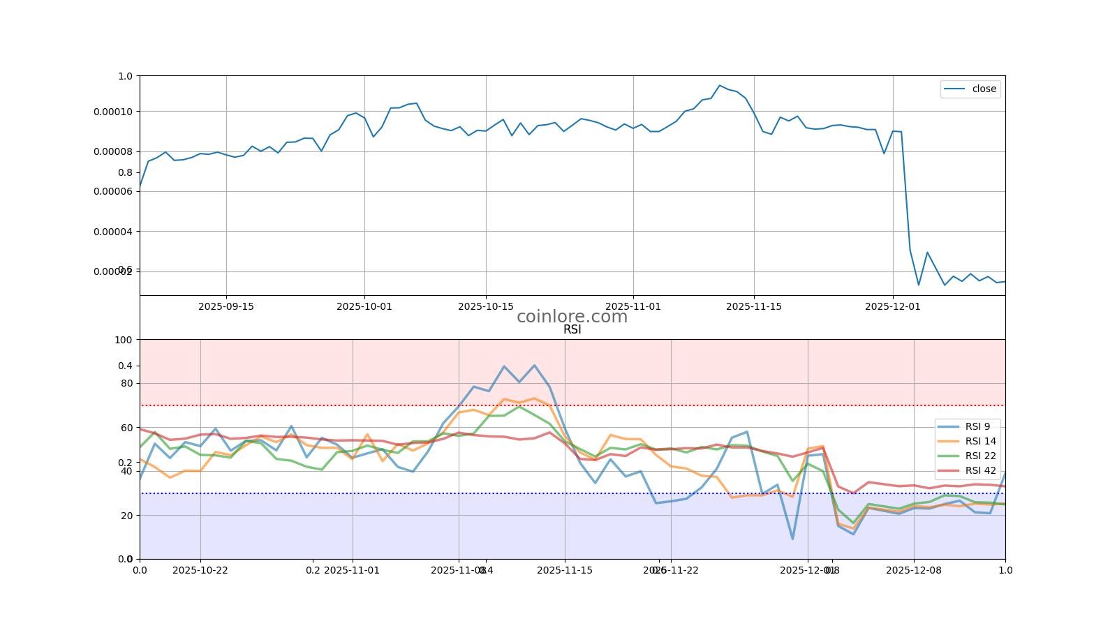 CNNS RSI indicator