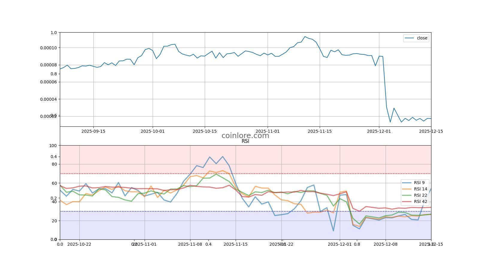 CNNS RSI indicator