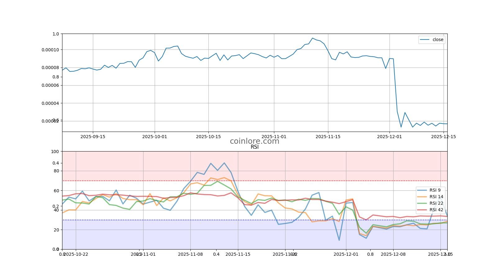 CNNS RSI indicator