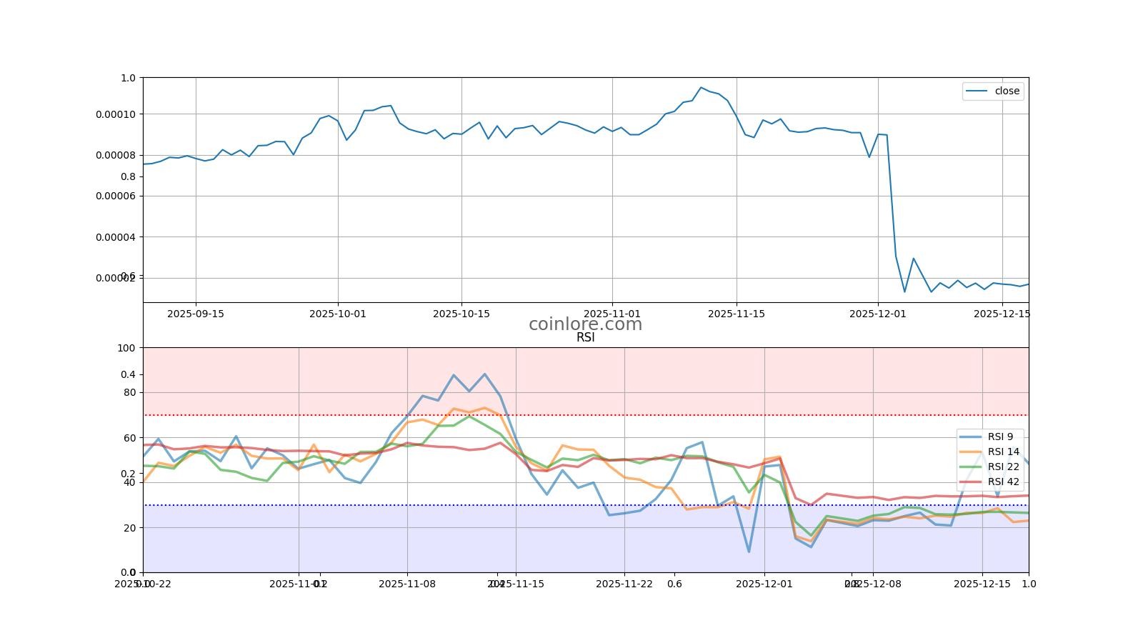 CNNS RSI indicator