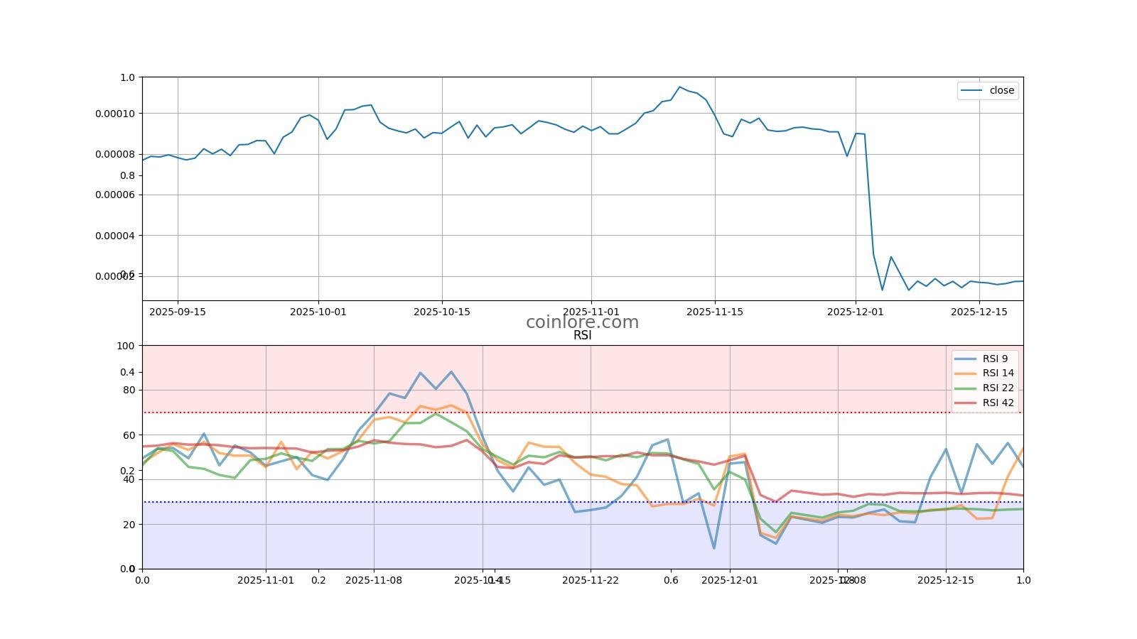 CNNS RSI indicator
