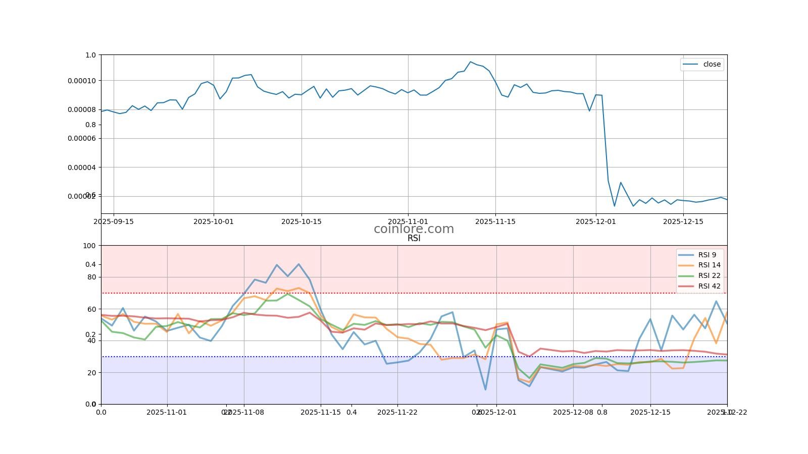CNNS RSI indicator