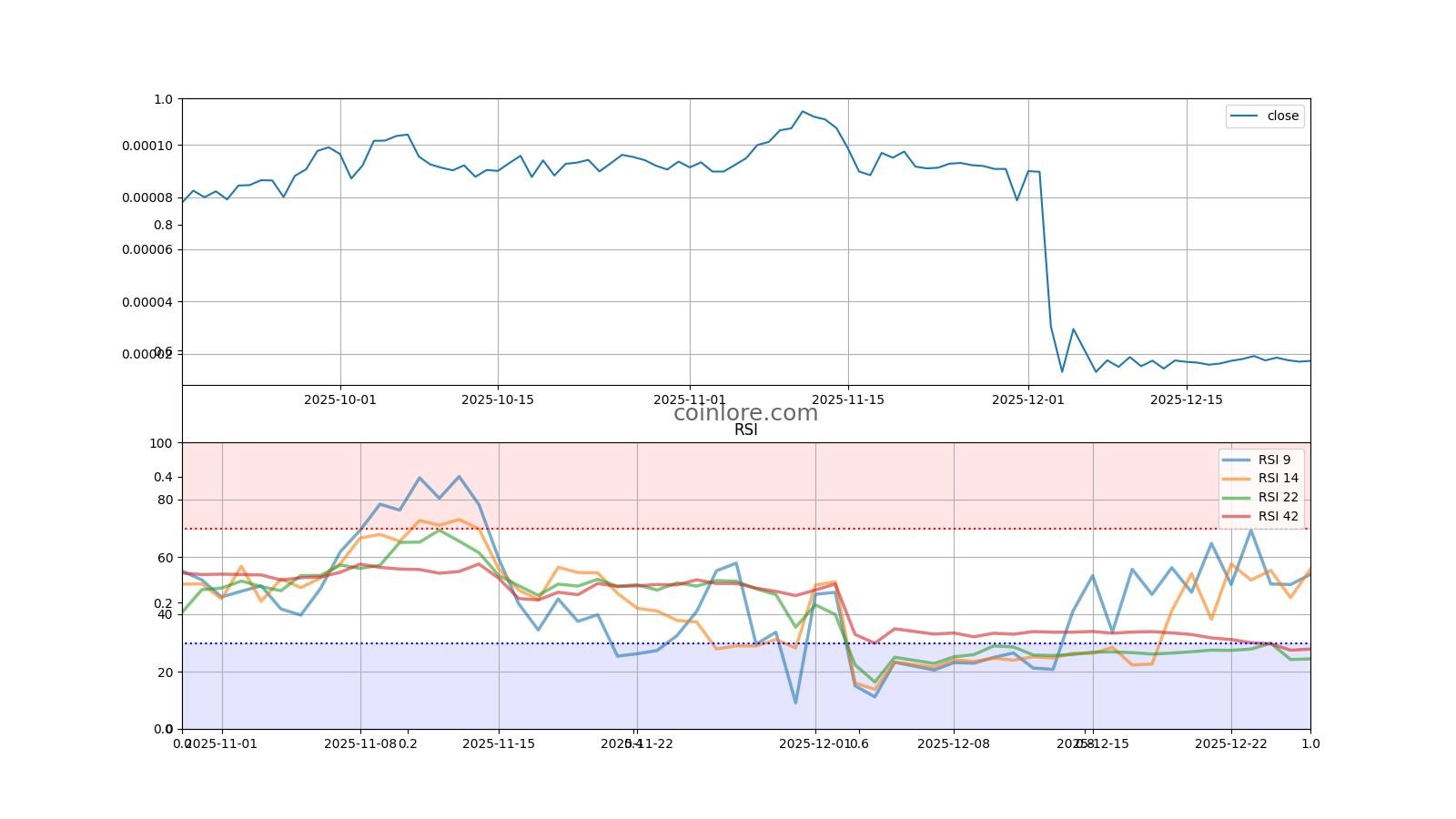CNNS RSI indicator