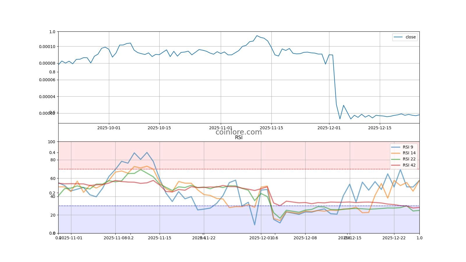 CNNS RSI indicator