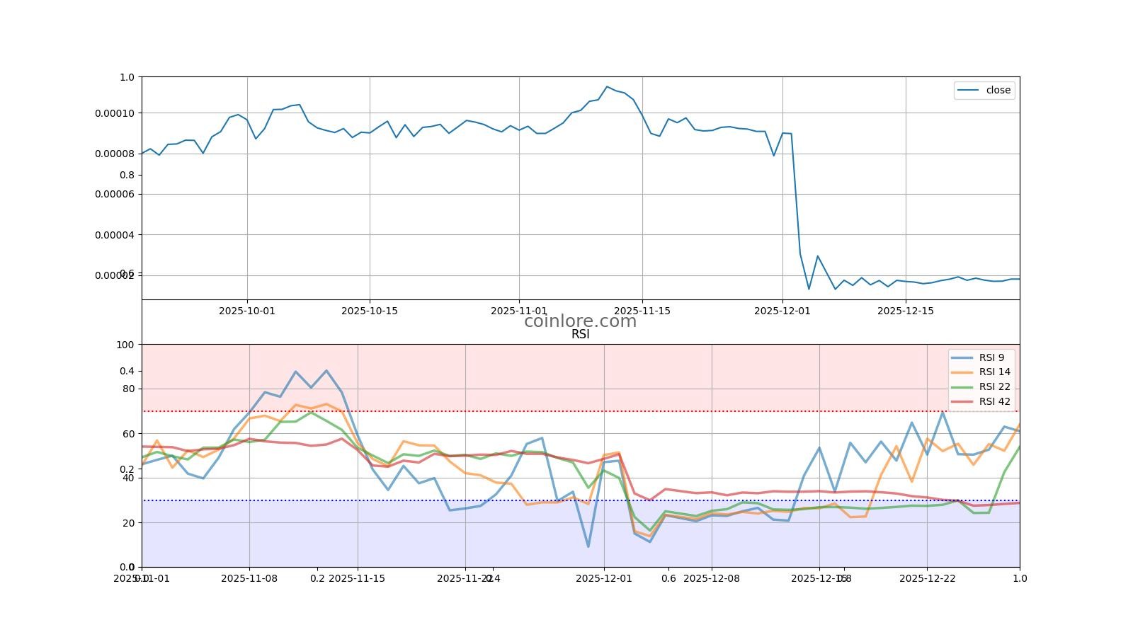 CNNS RSI indicator