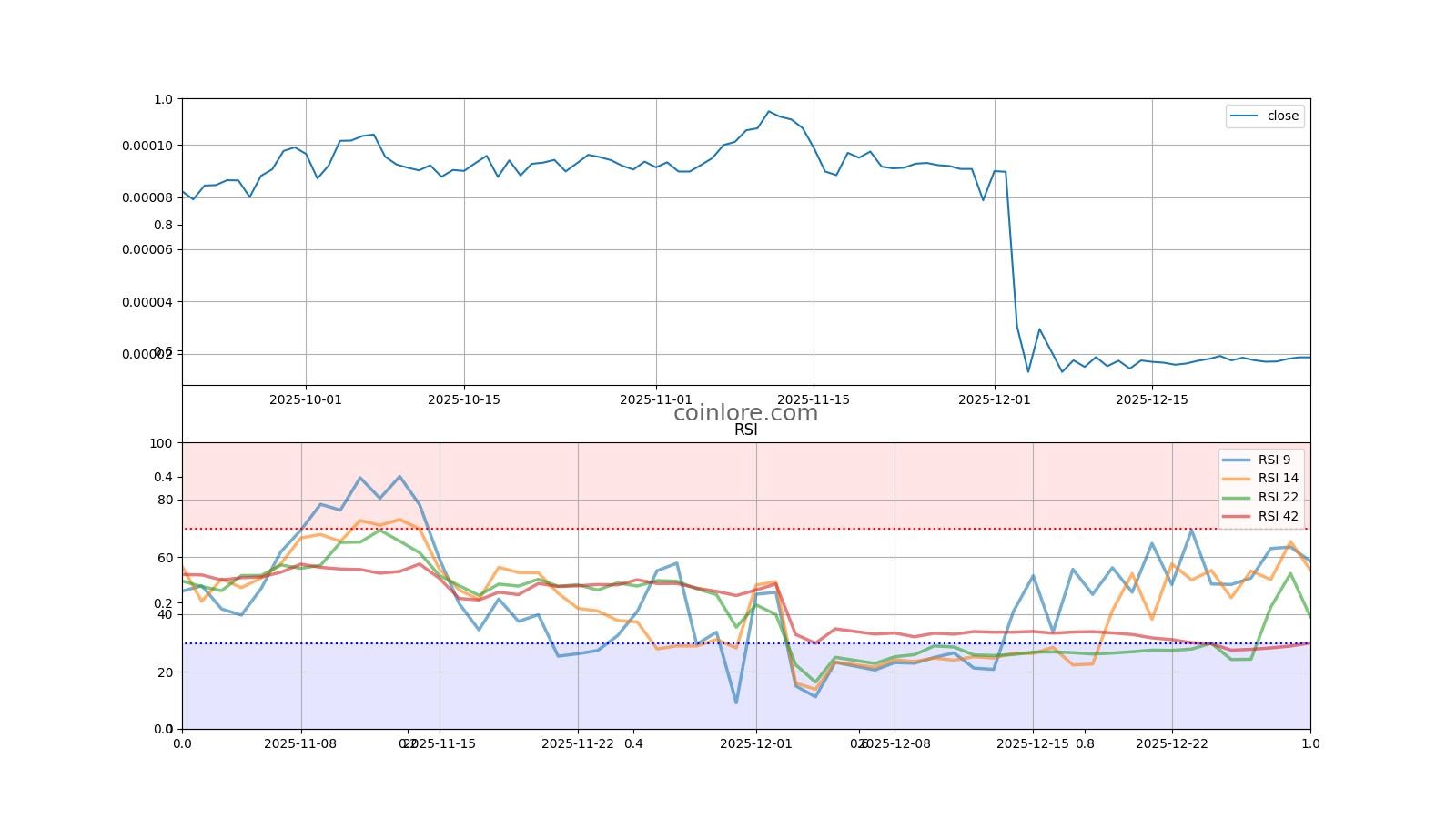 CNNS RSI indicator