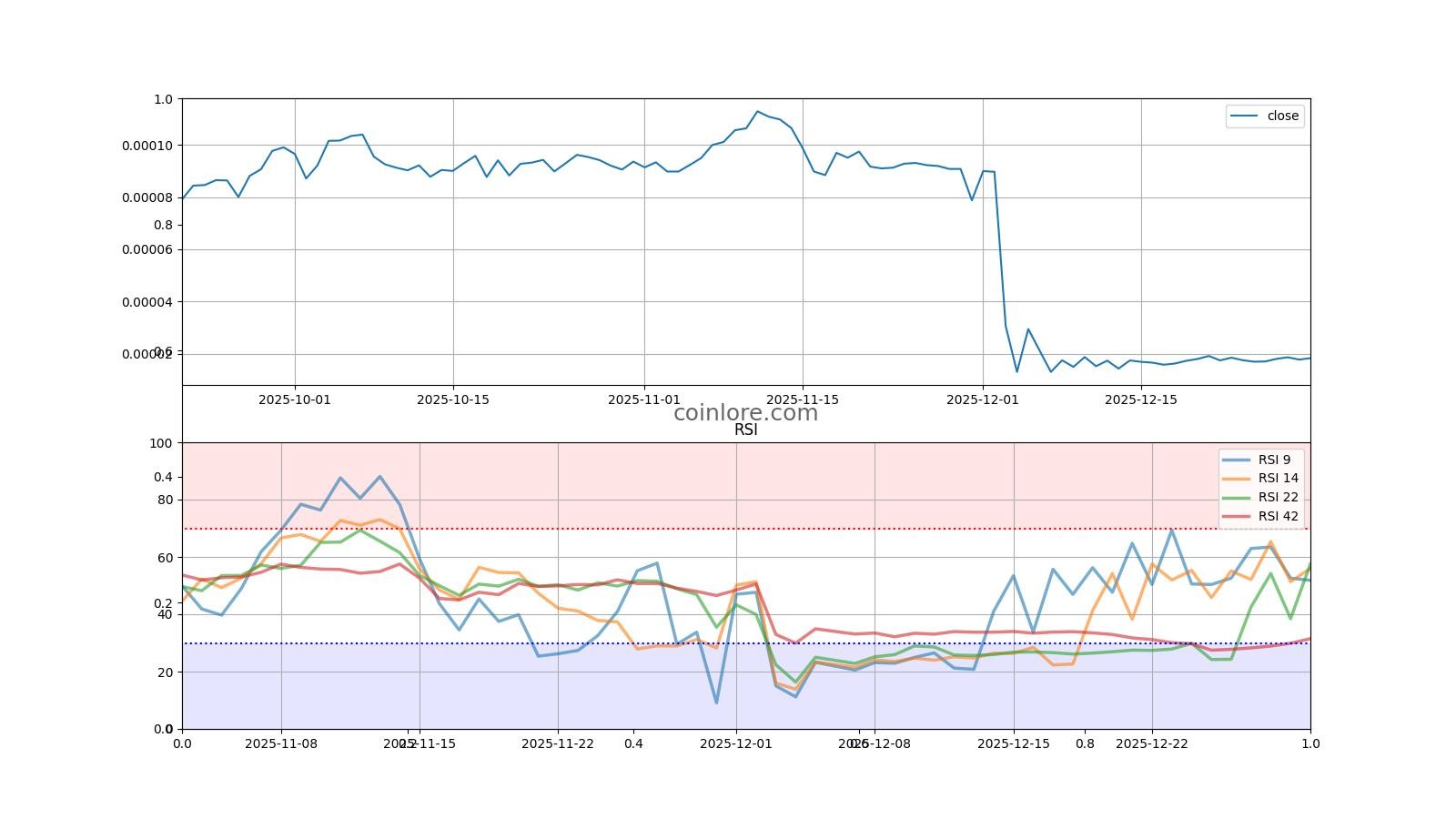 CNNS RSI indicator