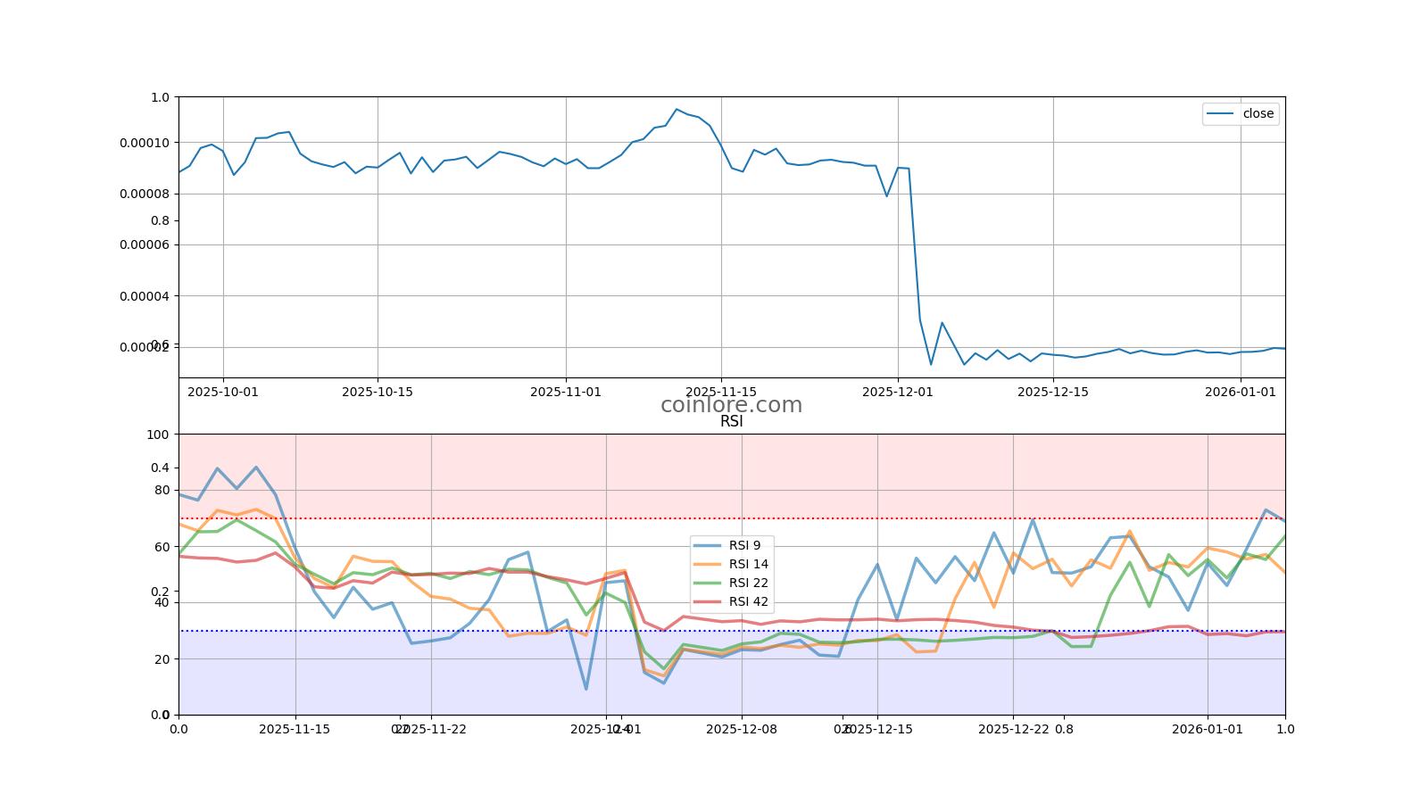 CNNS RSI indicator