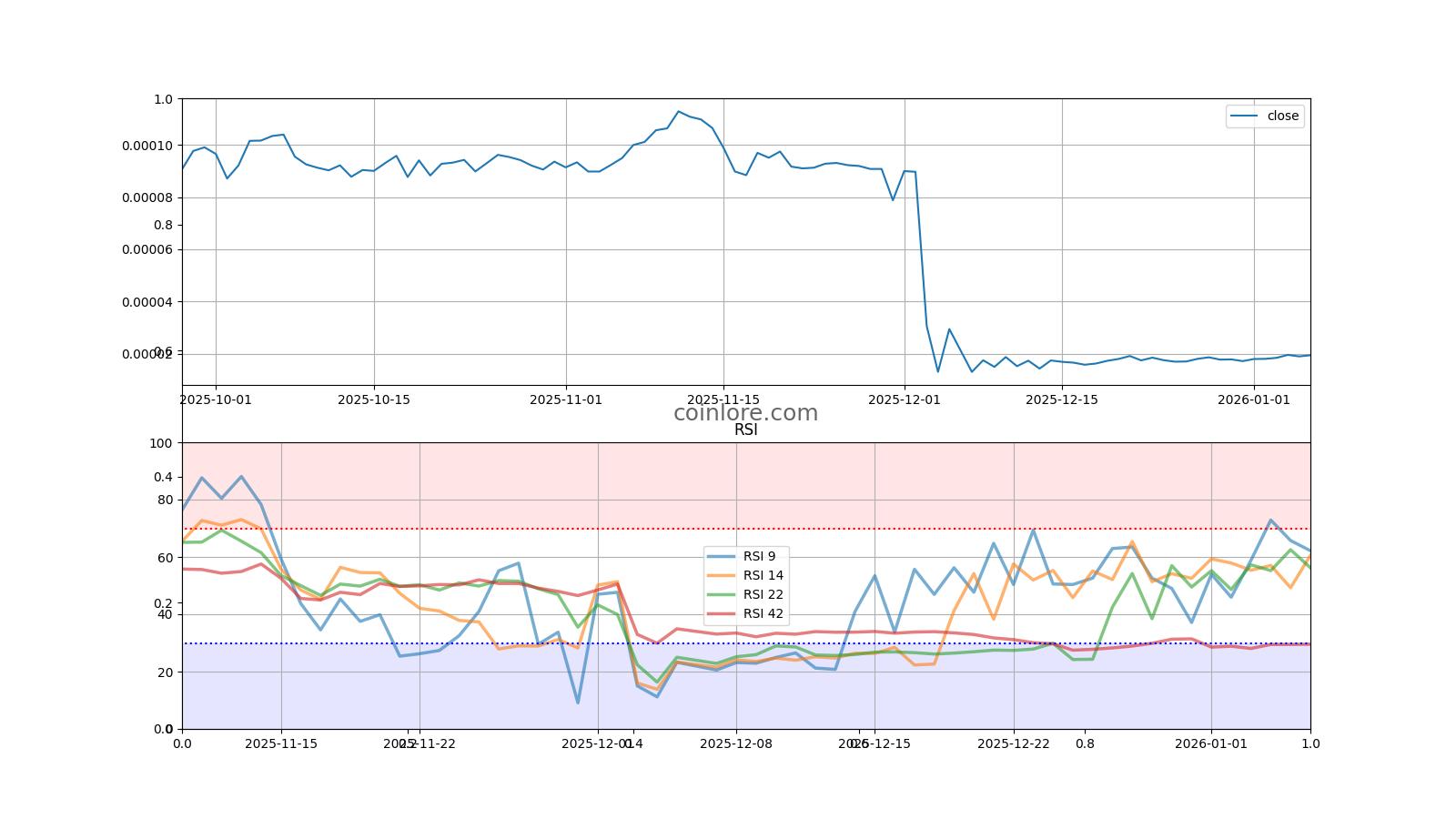 CNNS RSI indicator
