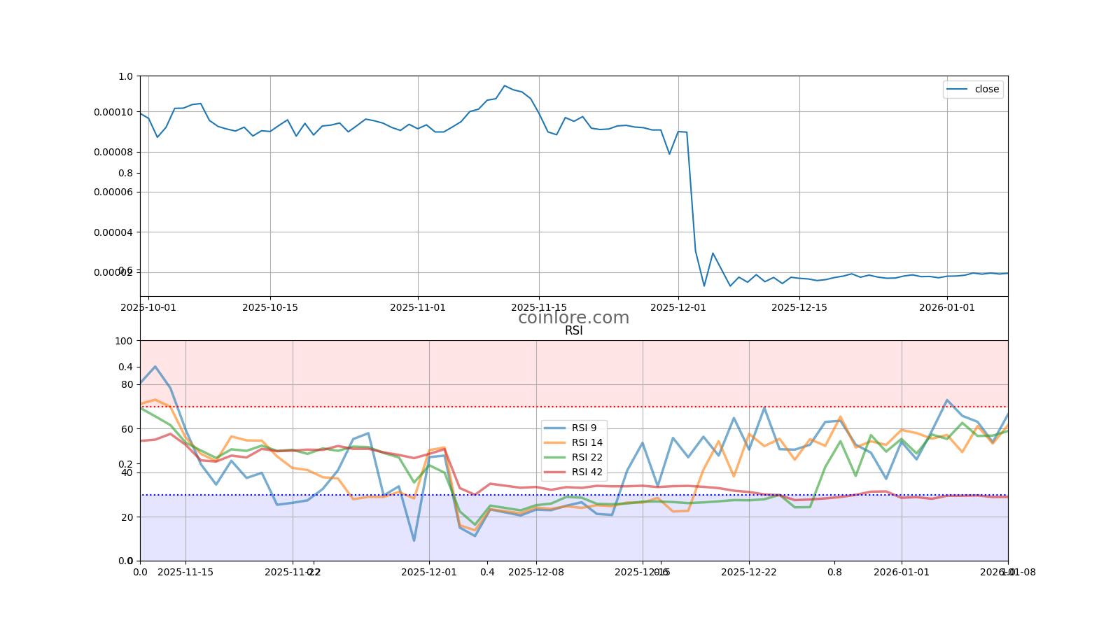 CNNS RSI indicator