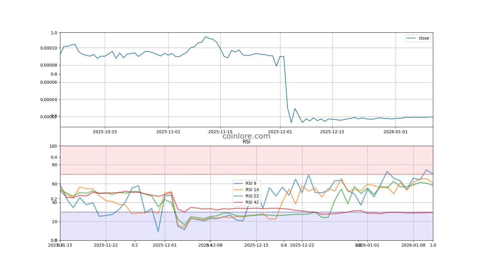 CNNS RSI indicator
