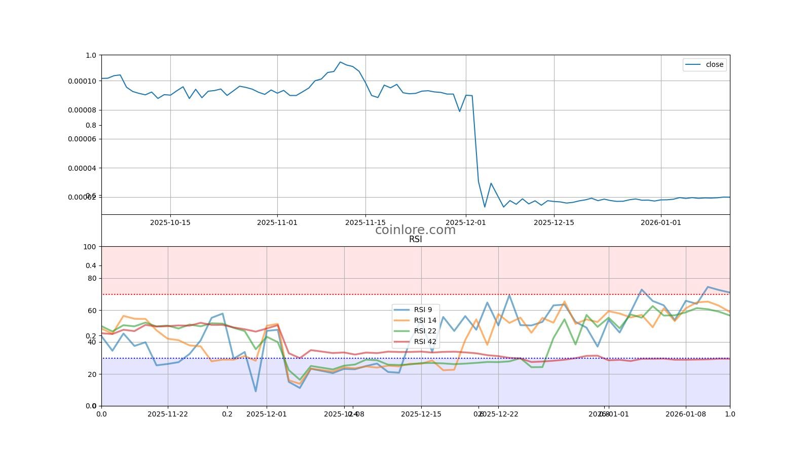 CNNS RSI indicator