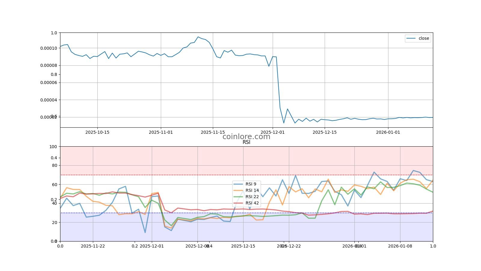 CNNS RSI indicator