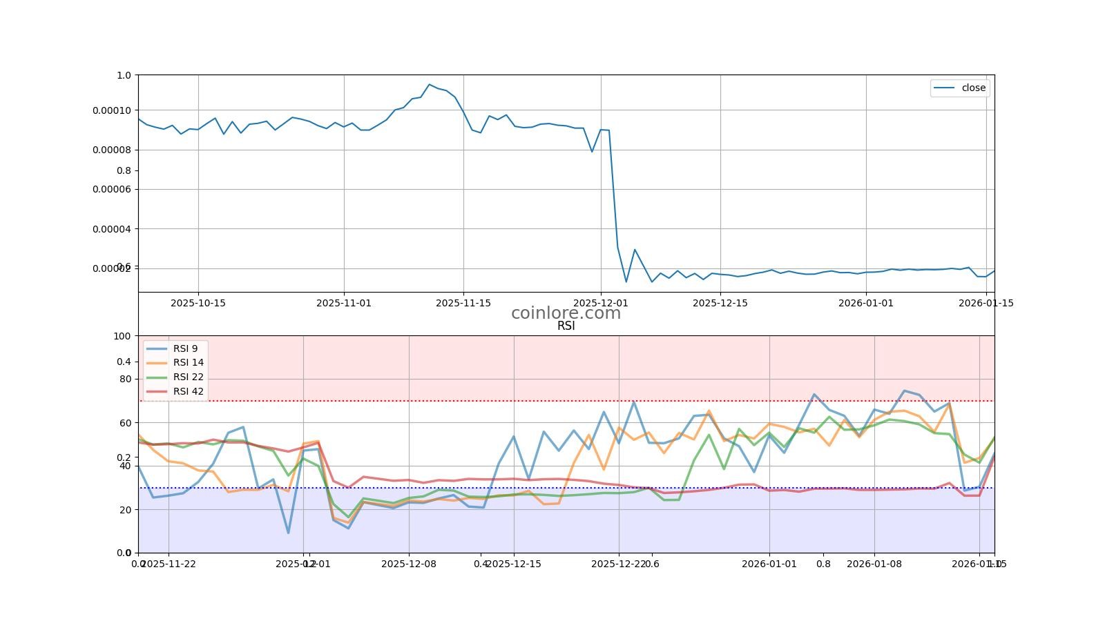 CNNS RSI indicator