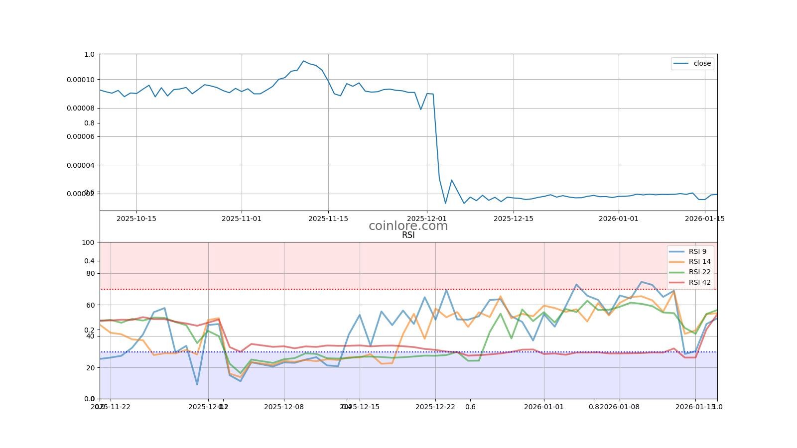 CNNS RSI indicator