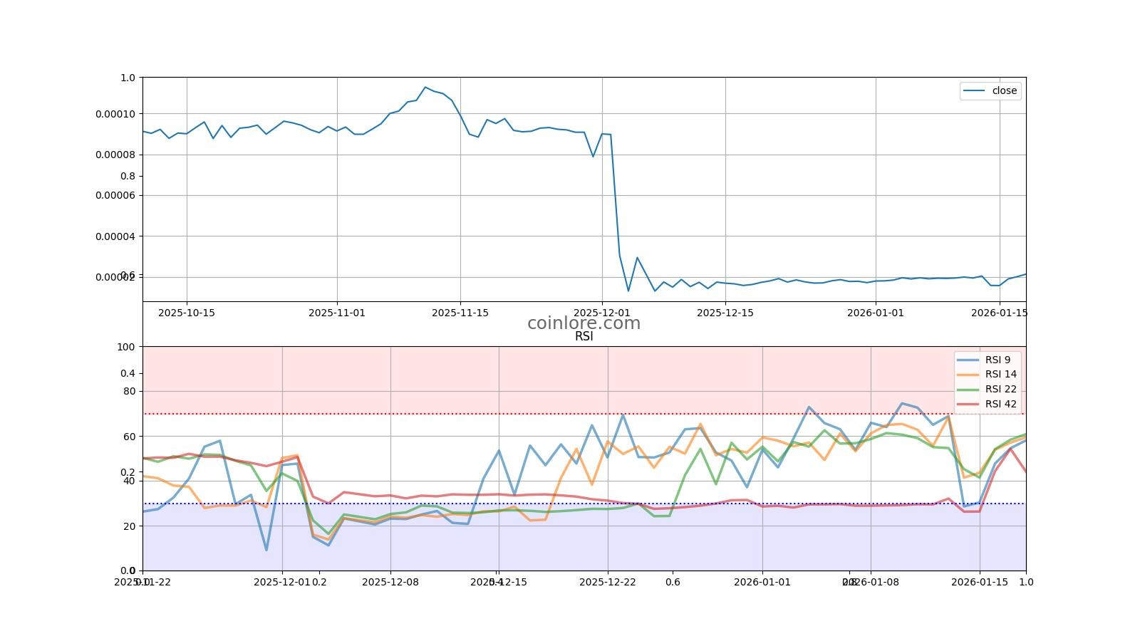 CNNS RSI indicator