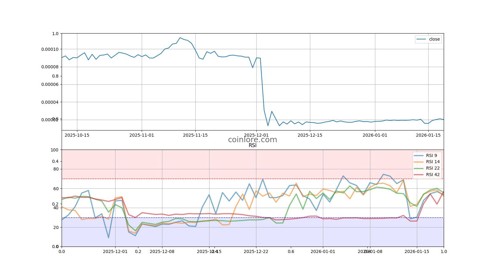 CNNS RSI indicator