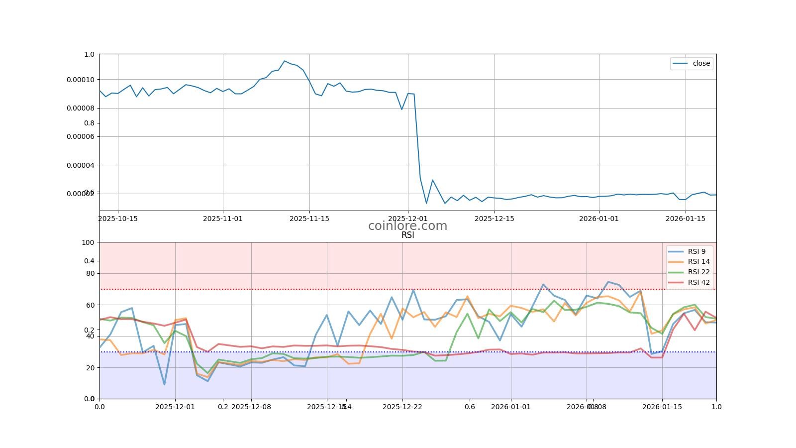 CNNS RSI indicator