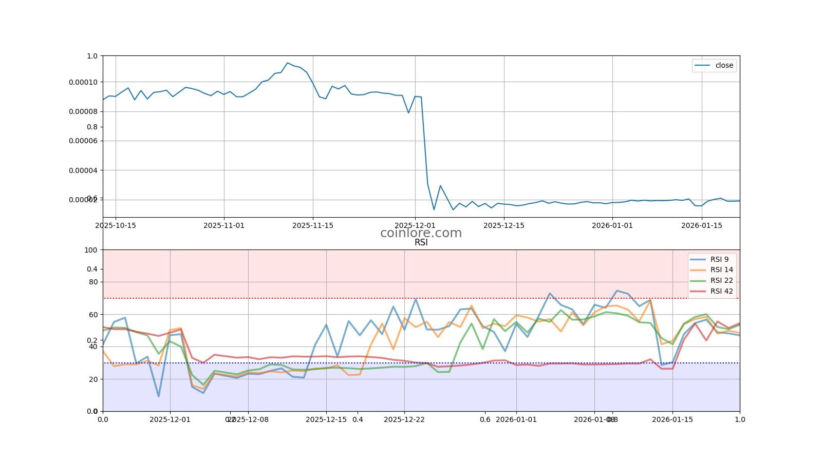 CNNS RSI indicator