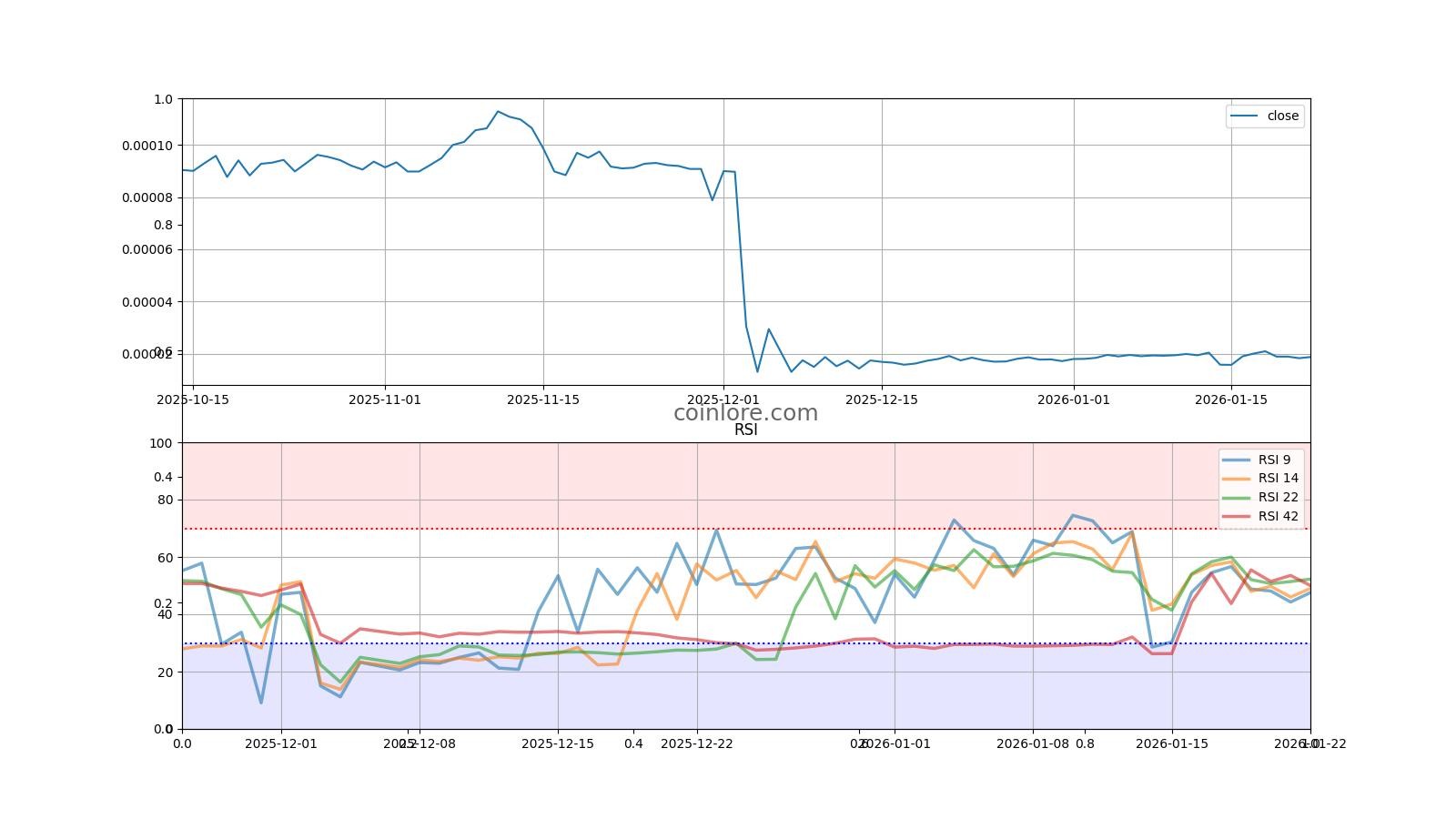 CNNS RSI indicator