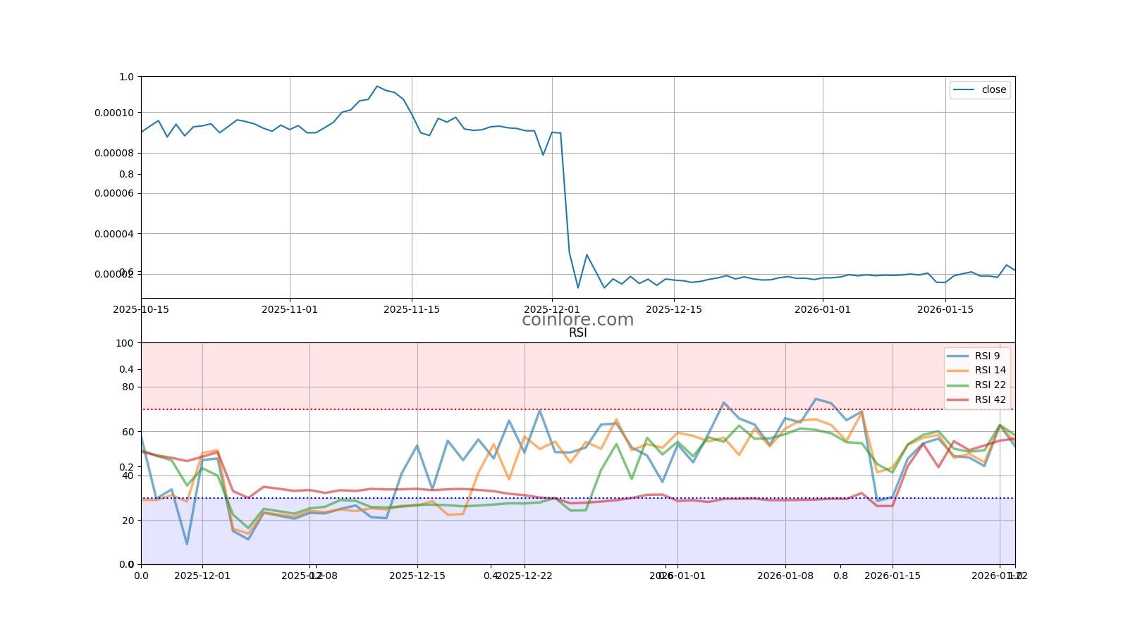 CNNS RSI indicator