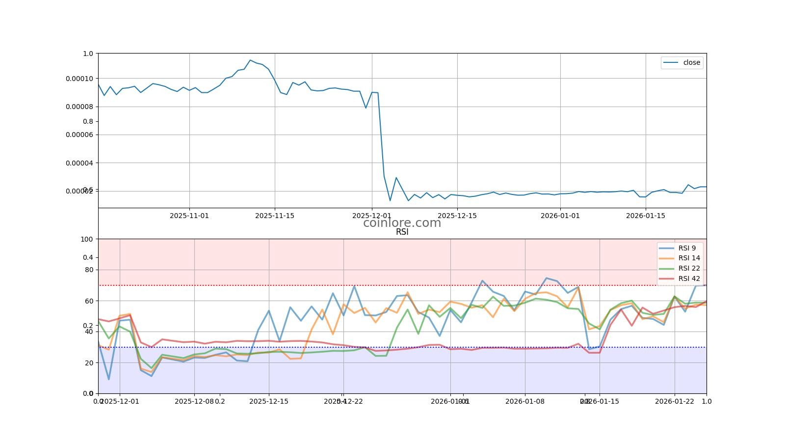 CNNS RSI indicator